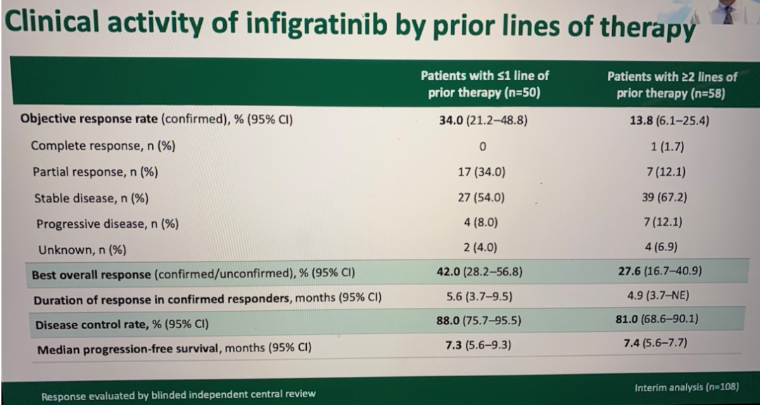 靶向泛FGFR：信达生物 vs 联拓生物医药新闻-ByDrug-一站式医药资源共享中心-医药魔方