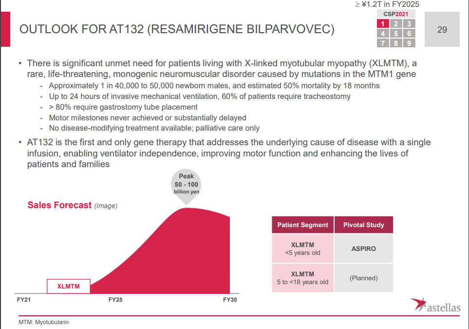 2021年9月 | 失败临床研究TOP10医药新闻-ByDrug-一站式医药资源共享中心-医药魔方