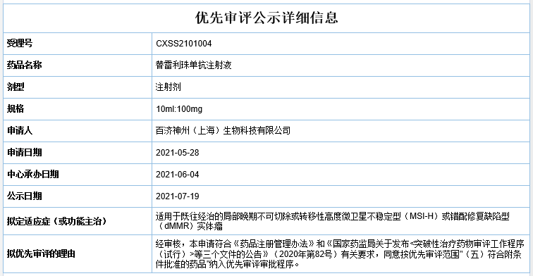 第7项适应症！替雷利珠单抗治疗MSI-H/dMMR实体瘤上市申请拟纳入优先审评医药新闻-ByDrug-一站式医药资源共享中心-医药魔方