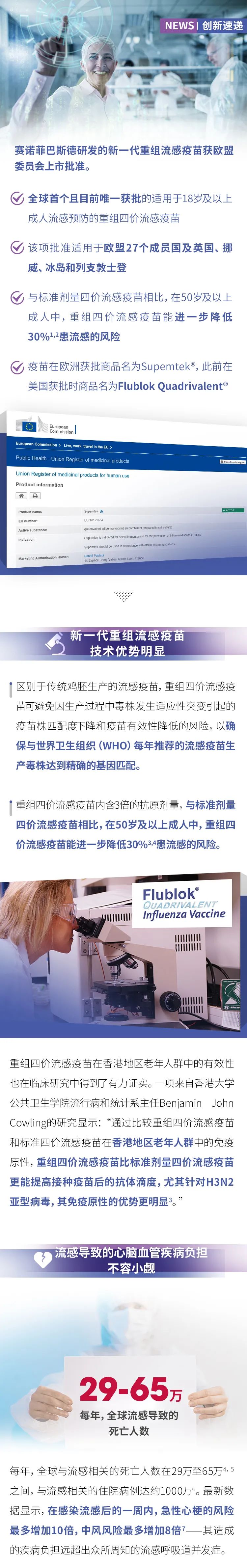 重磅 | 继美国之后，新一代重组流感疫苗又于欧洲31国获上市批准医药新闻-ByDrug-一站式医药资源共享中心-医药魔方