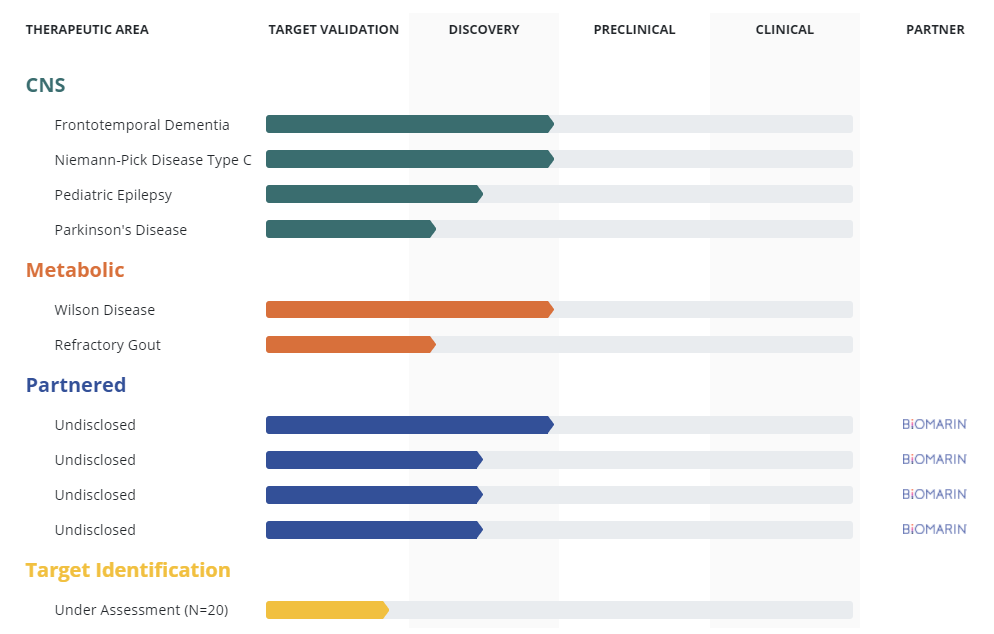 开发AI驱动的RNA疗法！Deep Genomics完成1.8亿美元C轮融资，软银领投医药新闻-ByDrug-一站式医药资源共享中心-医药魔方