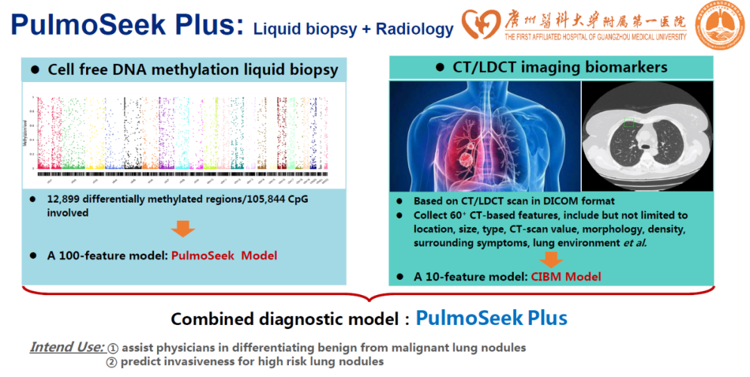 破解肺结节早诊难题！影像AI和液体活检强强联合，何建行教授团队揭开“PulmoSeek Plus”神秘面纱医药新闻-ByDrug-一站式医药 ...