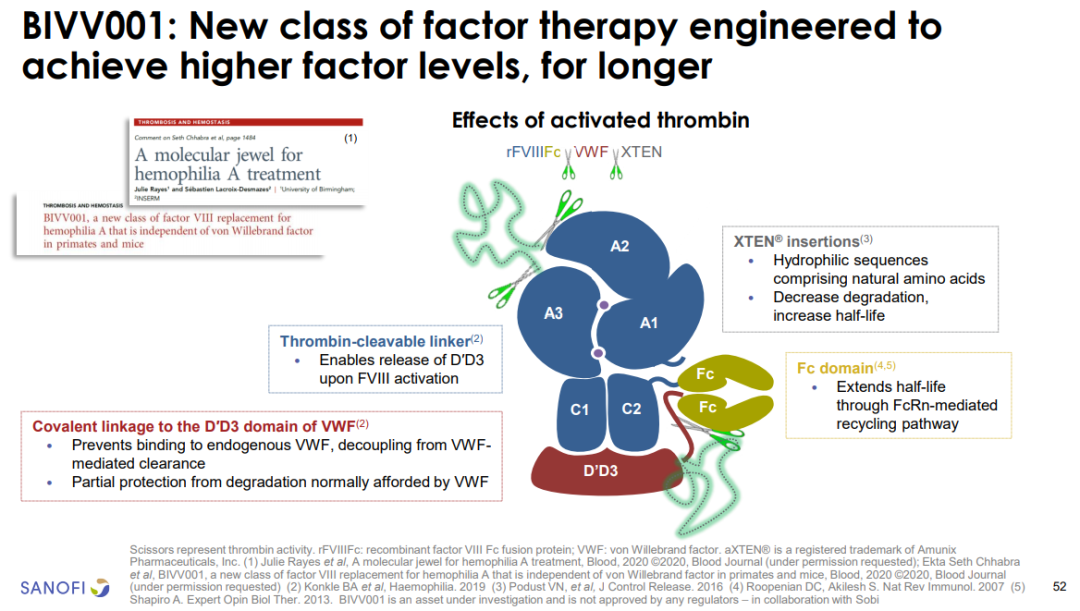 每周1次！赛诺菲长效凝血因子VIII获CDE拟突破性疗法医药新闻-ByDrug-一站式医药资源共享中心-医药魔方