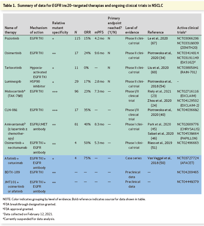 五张图读懂EGFR Exon20抑制剂医药新闻-ByDrug-一站式医药资源共享中心-医药魔方