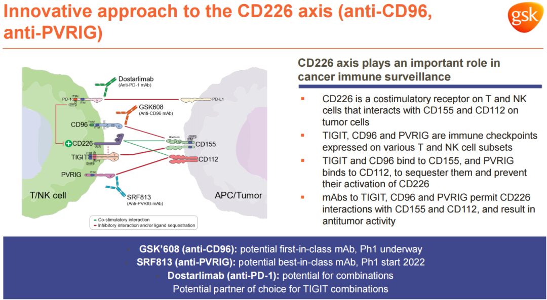 20亿美元！葛兰素史克引进TIGIT单抗医药新闻-ByDrug-一站式医药资源共享中心-医药魔方