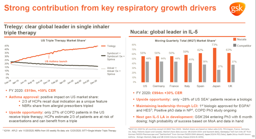 GSK 2020年财报：全球首个BCMA靶向疗法上市开门红！终止OX40、LAG-3靶点项目开发医药新闻-ByDrug-一站式医药资源共享中心 ...
