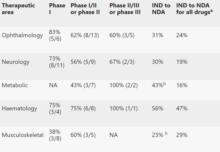 AAV基因疗法火热！Nature最新报告揭示：4大热门靶器官、TOP10适应证医药新闻-ByDrug-一站式医药资源共享中心-医药魔方