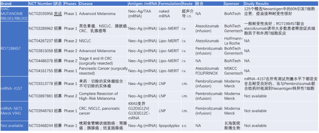 mRNA治疗性肿瘤疫苗概述（下）医药新闻-ByDrug-一站式医药资源共享中心-医药魔方