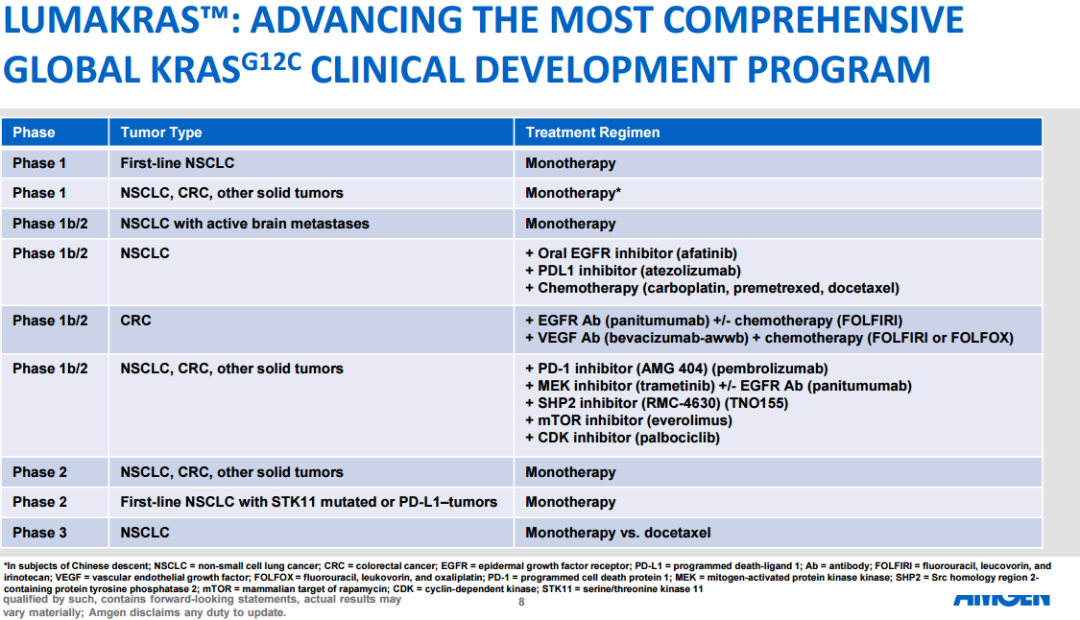 缓解率高于单药治疗17.3%！安进KRAS抑制剂联合疗法数据公布医药新闻-ByDrug-一站式医药资源共享中心-医药魔方
