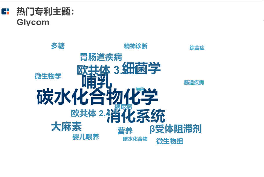 深度解析人乳寡糖市场：巨头已分天下，后来者需谋求合作共赢医药新闻-ByDrug-一站式医药资源共享中心-医药魔方