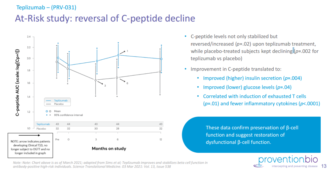 突破性疗法CD3单抗上市申请遭FDA拒绝医药新闻-ByDrug-一站式医药资源共享中心-医药魔方