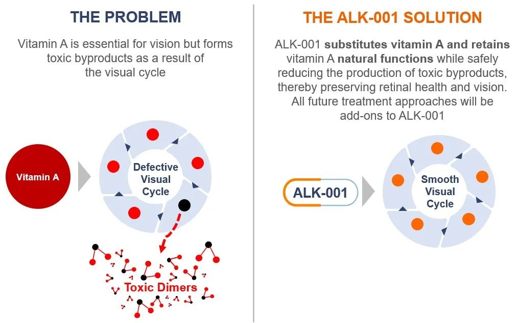 罕见视网膜退行性疾病新药获FDA突破性疗法认定医药新闻-ByDrug-一站式医药资源共享中心-医药魔方