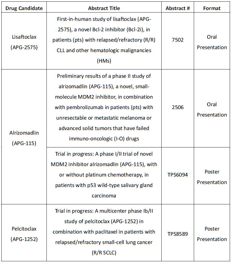 Ascentage to Present Promising Data of Lisaftoclax at ASCO 2021医药新闻 ...