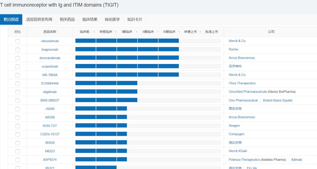 15.6亿美元！BMS引进Agenus抗TIGIT双特异性抗体医药新闻-ByDrug-一站式医药资源共享中心-医药魔方