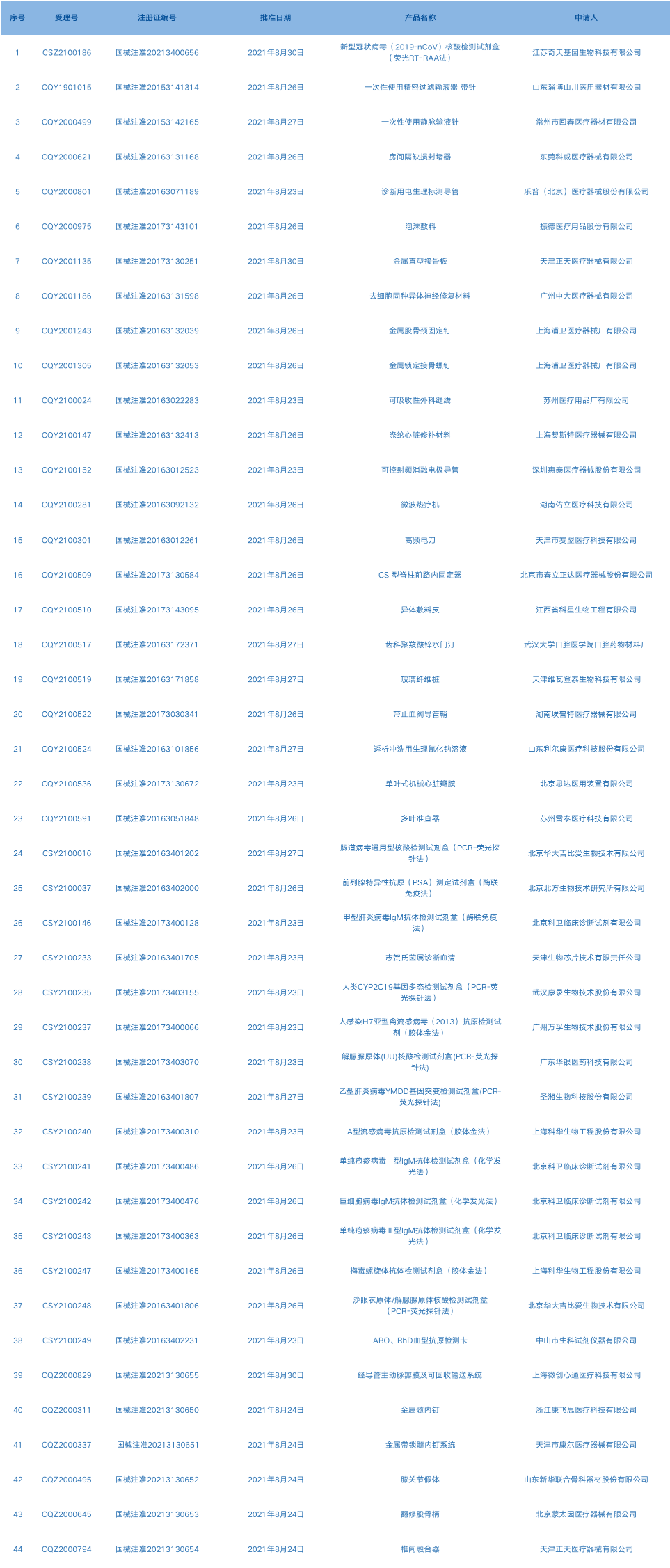 信达生物拿下劲方医药1类新药GFH925在中国的商业化权益【三分钟速览一周医药看点】医药新闻-ByDrug-一站式医药资源共享中心-医药魔方