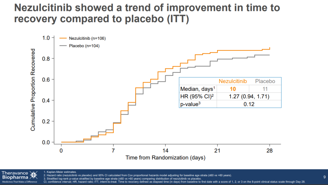 2021年6月 | 失败临床研究TOP10医药新闻-ByDrug-一站式医药资源共享中心-医药魔方