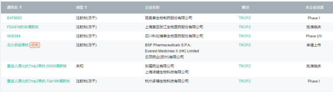 诗健生物Trop-2 ADC临床获批，治疗实体瘤医药新闻-ByDrug-一站式医药资源共享中心-医药魔方