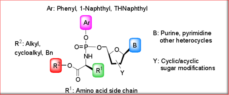 ProTide，孕育多款重磅炸弹的革命性技术突破医药新闻-ByDrug-一站式医药资源共享中心-医药魔方
