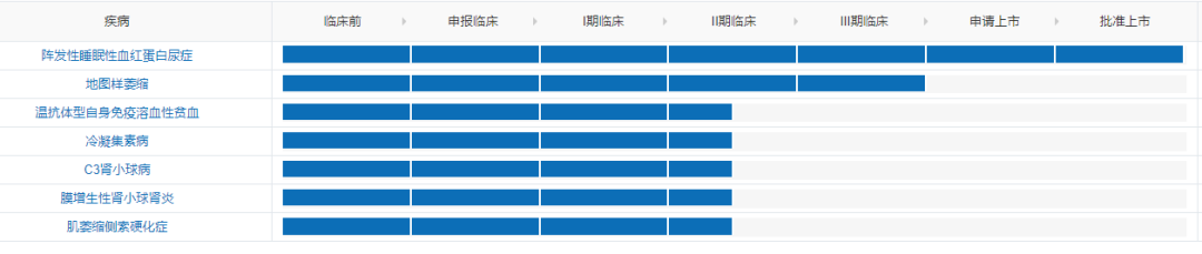 2021年9月 | 失败临床研究TOP10医药新闻-ByDrug-一站式医药资源共享中心-医药魔方