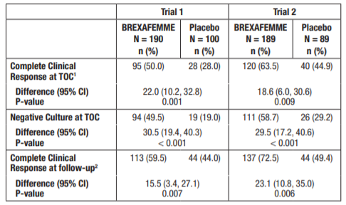 数据 | 2021年6月，中国获批新药数量首次超过美国和欧盟医药新闻-ByDrug-一站式医药资源共享中心-医药魔方