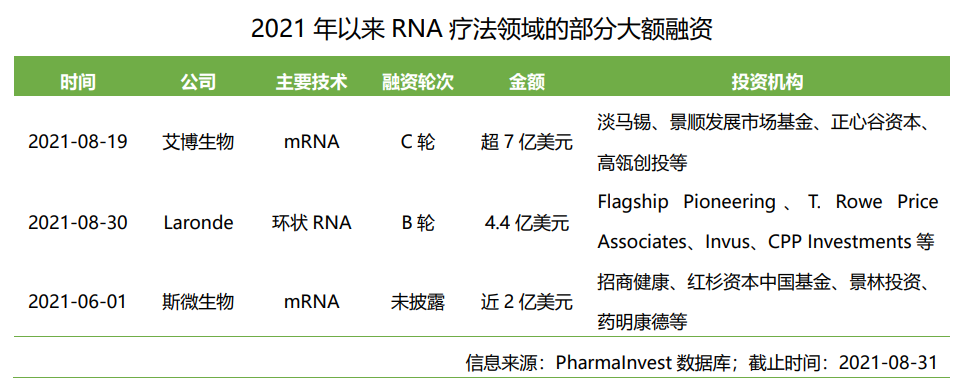RNA疗法“吸金”新秀：环状RNA医药新闻-ByDrug-一站式医药资源共享中心-医药魔方
