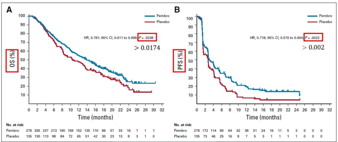 P值“不显著”：一千个伤心的理由医药新闻-ByDrug-一站式医药资源共享中心-医药魔方