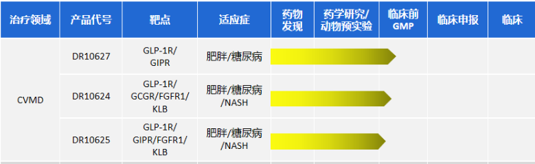 首个GLP-1/FGF21双重激动剂同时获批2项临床医药新闻-ByDrug-一站式医药资源共享中心-医药魔方