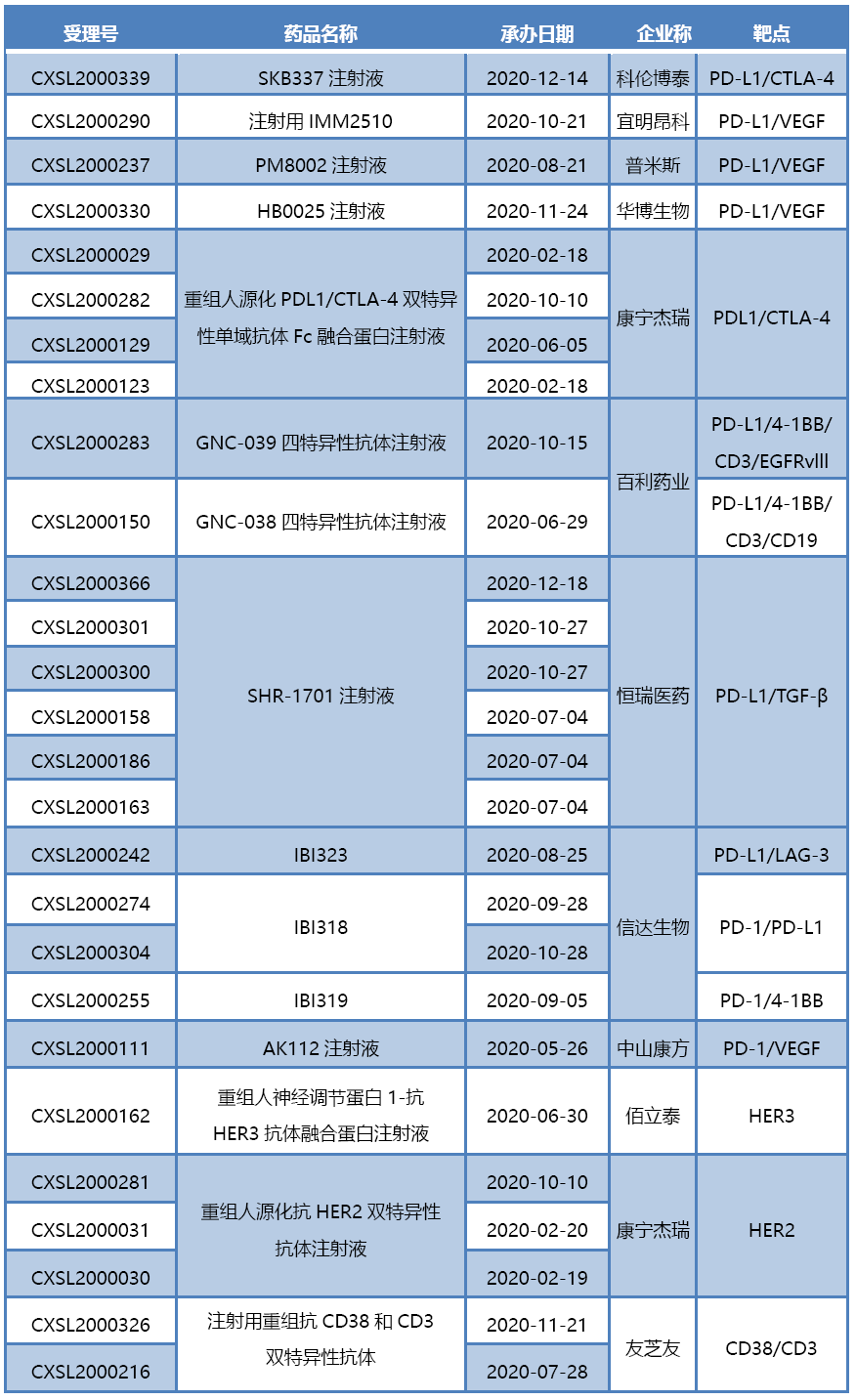 政策举起“冷静牌”?内卷之下三个方向跑出头部药企2.0医药新闻-ByDrug-一站式医药资源共享中心-医药魔方