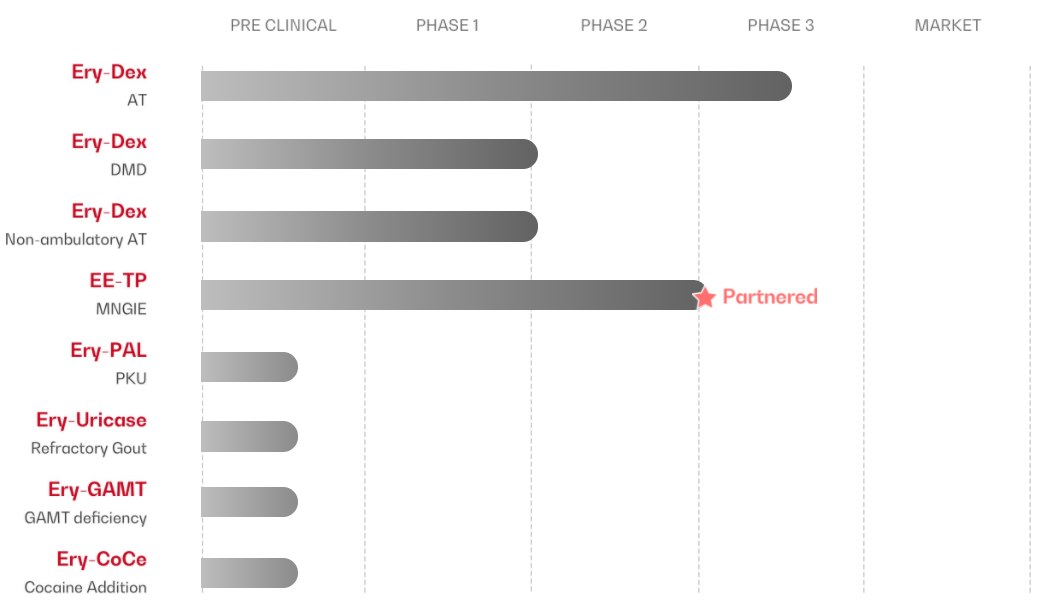 血细胞：药物递送的未来医药新闻-ByDrug-一站式医药资源共享中心-医药魔方