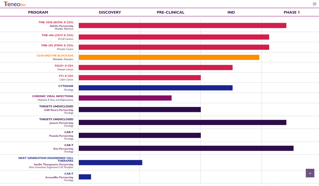 25亿美元！安进收购Teneobio，收获PSMAxCD3双特异性抗体医药新闻-ByDrug-一站式医药资源共享中心-医药魔方