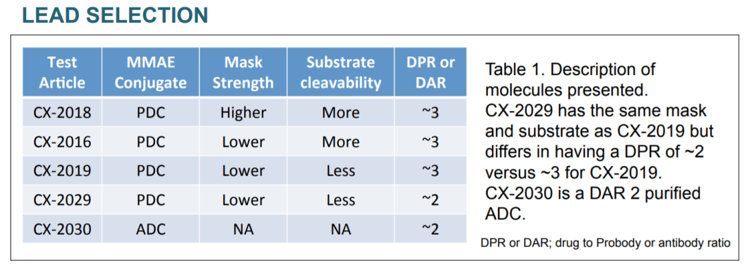 Pro-ADC疗效与未来前景分析医药新闻-ByDrug-一站式医药资源共享中心-医药魔方