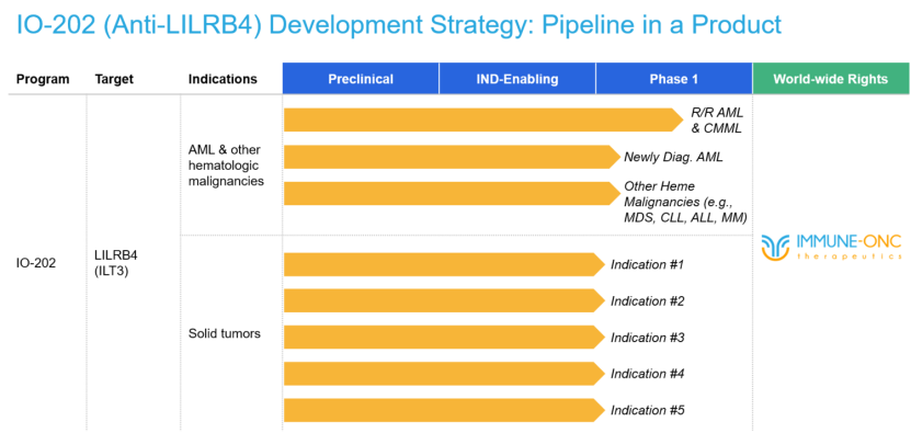 小药谈肿瘤免疫：LILRB4医药新闻-ByDrug-一站式医药资源共享中心-医药魔方