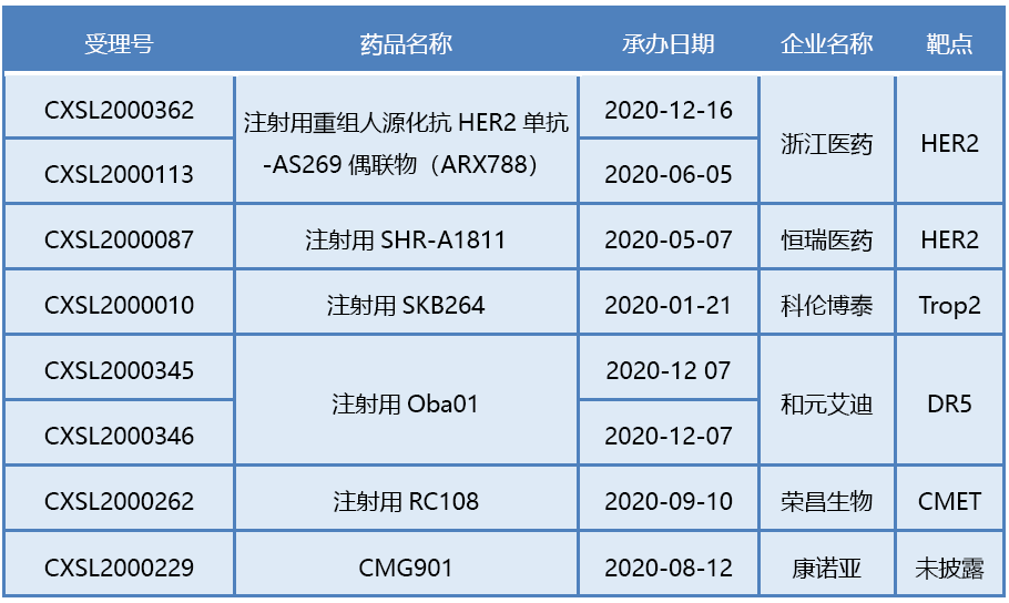 政策举起“冷静牌”?内卷之下三个方向跑出头部药企2.0医药新闻-ByDrug-一站式医药资源共享中心-医药魔方