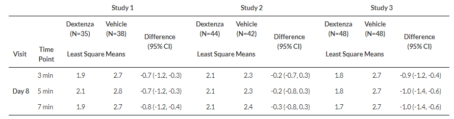 FDA批准Dextenza治疗过敏性结膜炎相关眼部瘙痒医药新闻-ByDrug-一站式医药资源共享中心-医药魔方