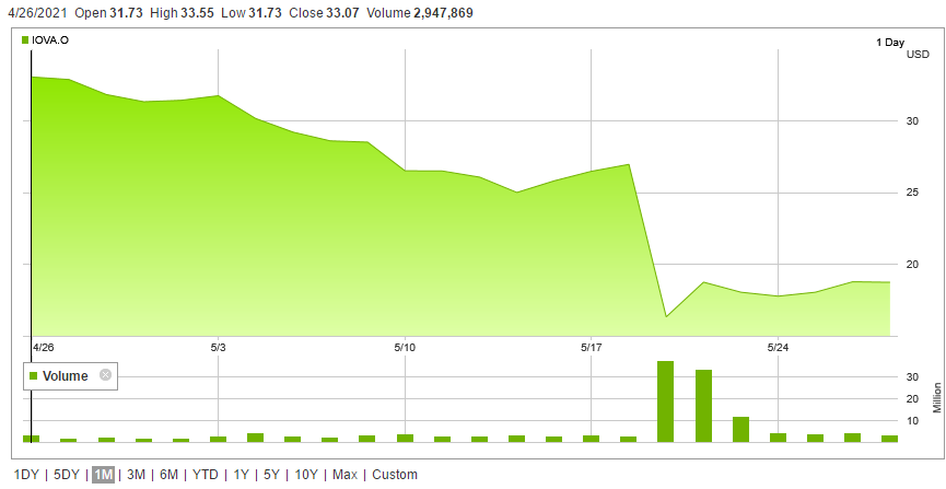 肿瘤浸润淋巴细胞疗法BLA再遭延迟，CEO离职，公司股价暴跌医药新闻-ByDrug-一站式医药资源共享中心-医药魔方