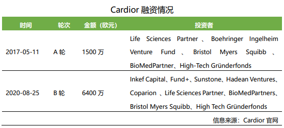 开发心脏疾病RNA疗法！Cardior完成6400万欧元B轮融资，BMS参投医药新闻-ByDrug-一站式医药资源共享中心-医药魔方