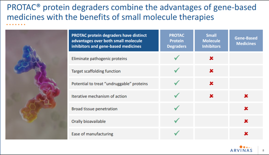 AACR重磅：PROTAC分子 ARV-110 、ARV-471结构公布医药新闻-ByDrug-一站式医药资源共享中心-医药魔方