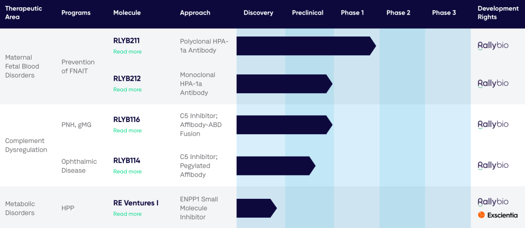 促进孤儿药研发 罕见病生物技术公司Rallybio登陆纳斯达克医药新闻-ByDrug-一站式医药资源共享中心-医药魔方